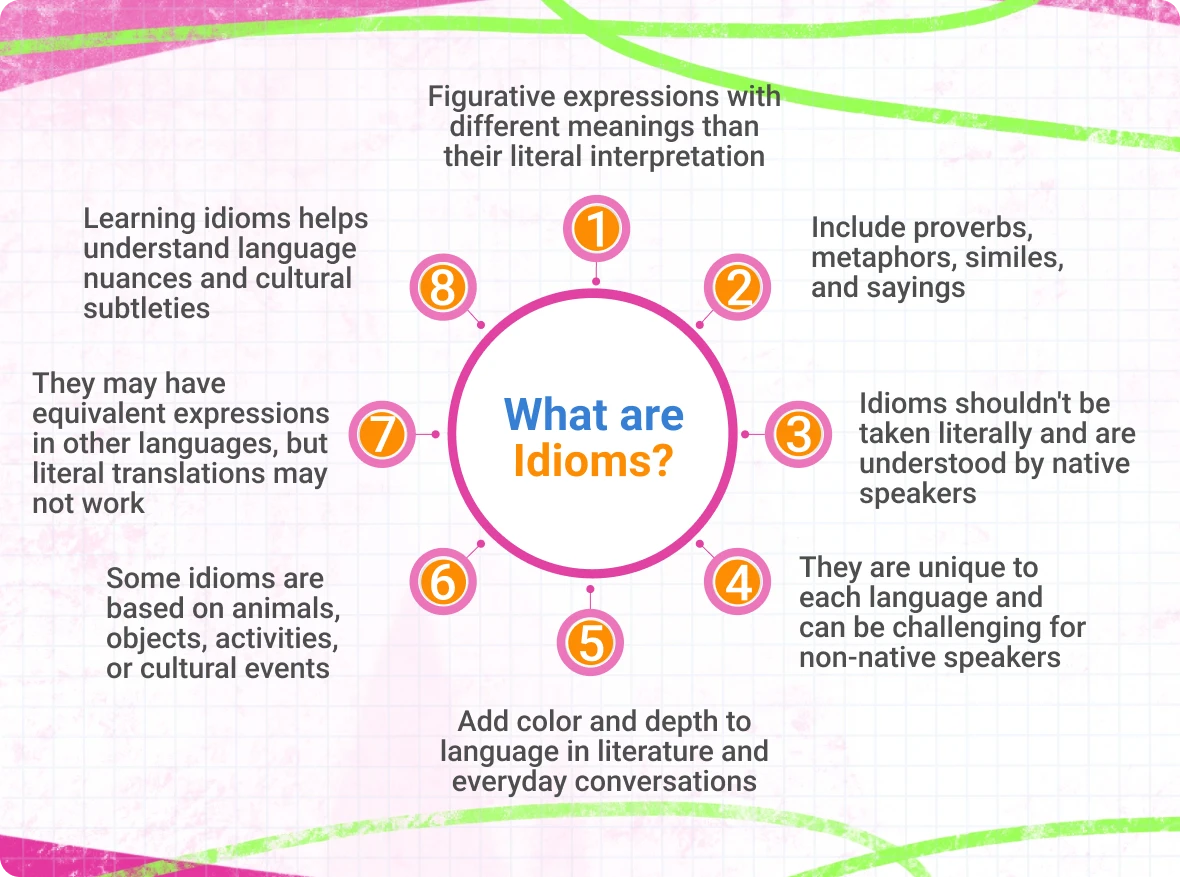 What Is An Idiom Understanding The Quirks Of Figurative Language